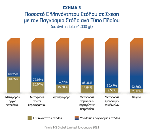 Ένωσις Ελλήνων Εφοπλιστών :: Ελληνική Ναυτιλία και Οικονομία 2021