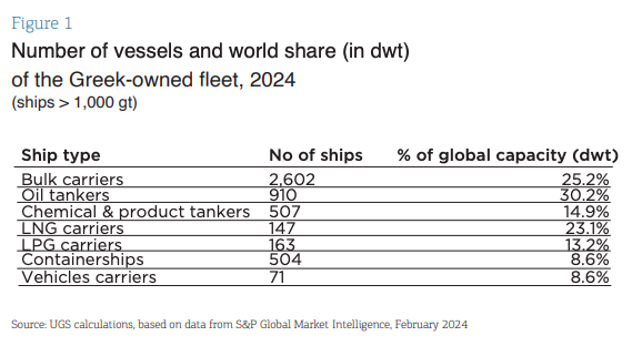 Union of Greek Shipowners :: The International Perspective