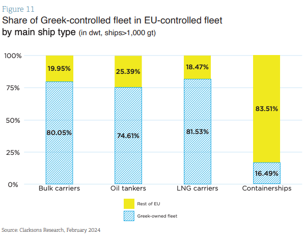 Union of Greek Shipowners :: The EU Perspective
