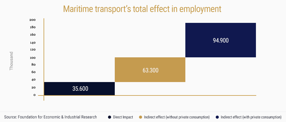 Union of Greek Shipowners :: Home